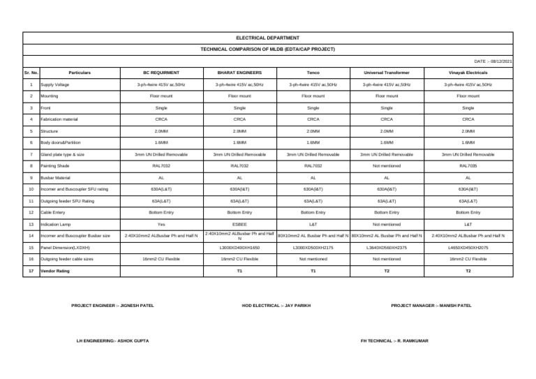 MLDB TBA | PDF | Electrical Engineering | Electricity