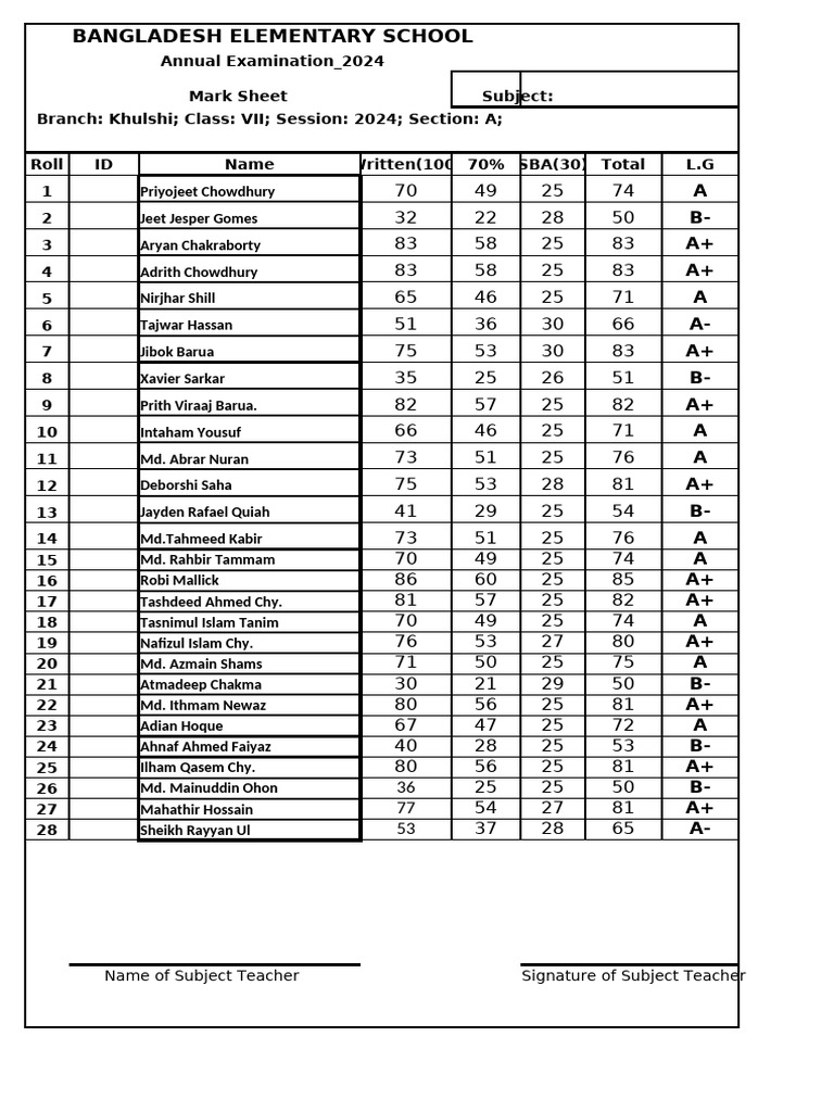 Marksheet_Annual_2024_VII_FORMULA (1)-1 | PDF | Bangladesh