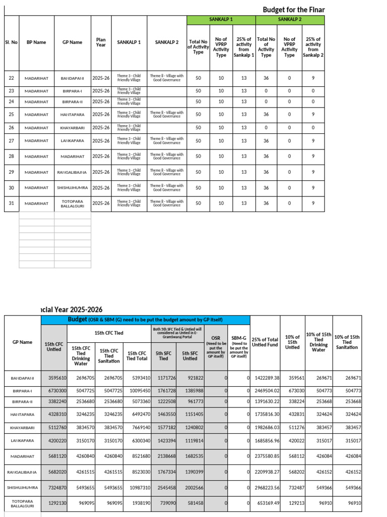 PDP 2025-26 | PDF
