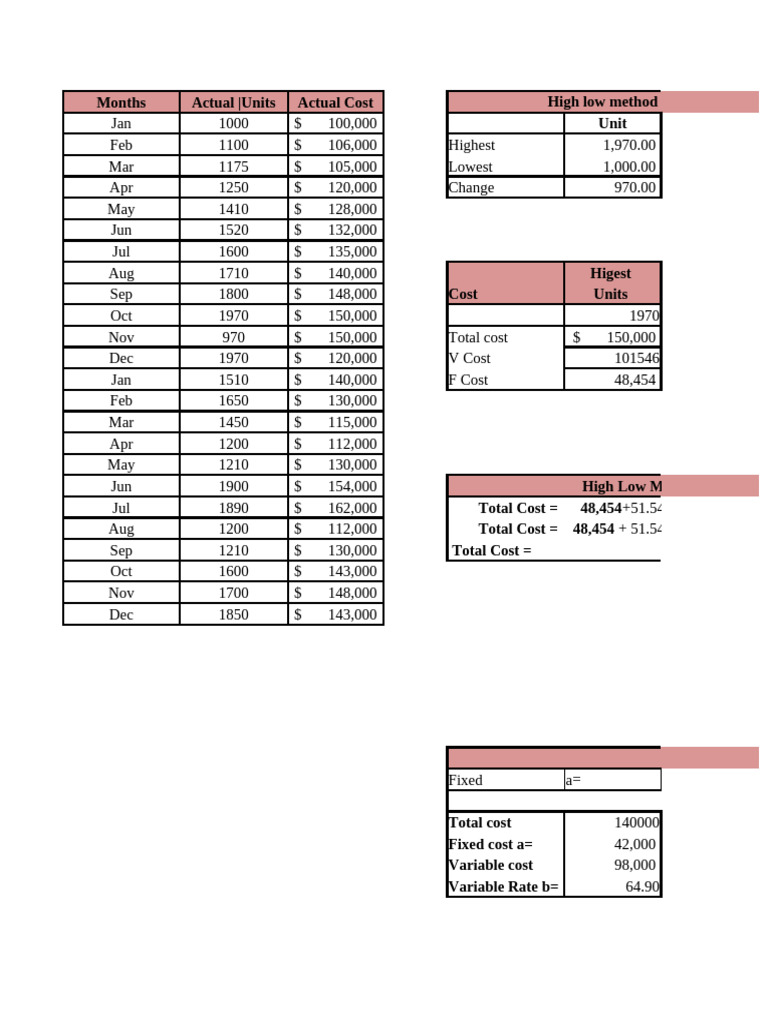 Assi of A | PDF | Financial Accounting | Business Economics