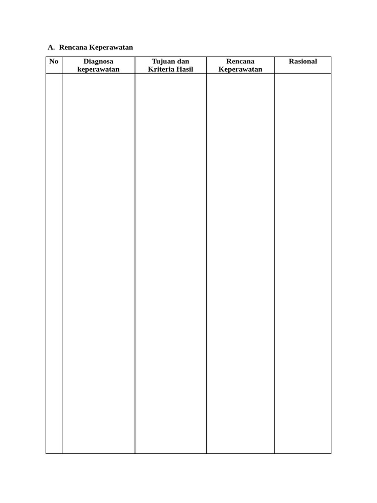 Rencana Keperawatan | PDF