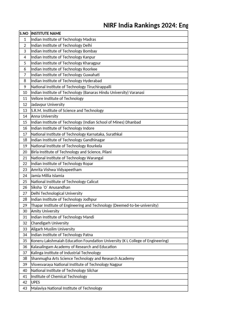 Nirf 2024 Engineeringesojfowjefo | PDF | Academic Institutions | Universities And Colleges