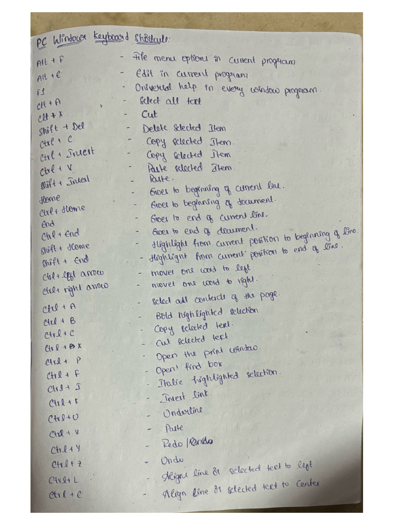 Shortcut Keys & Previous Years Coding Questions | PDF