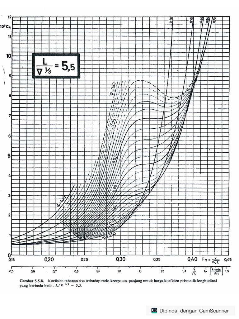 Guldhammer Harvald_2 | PDF
