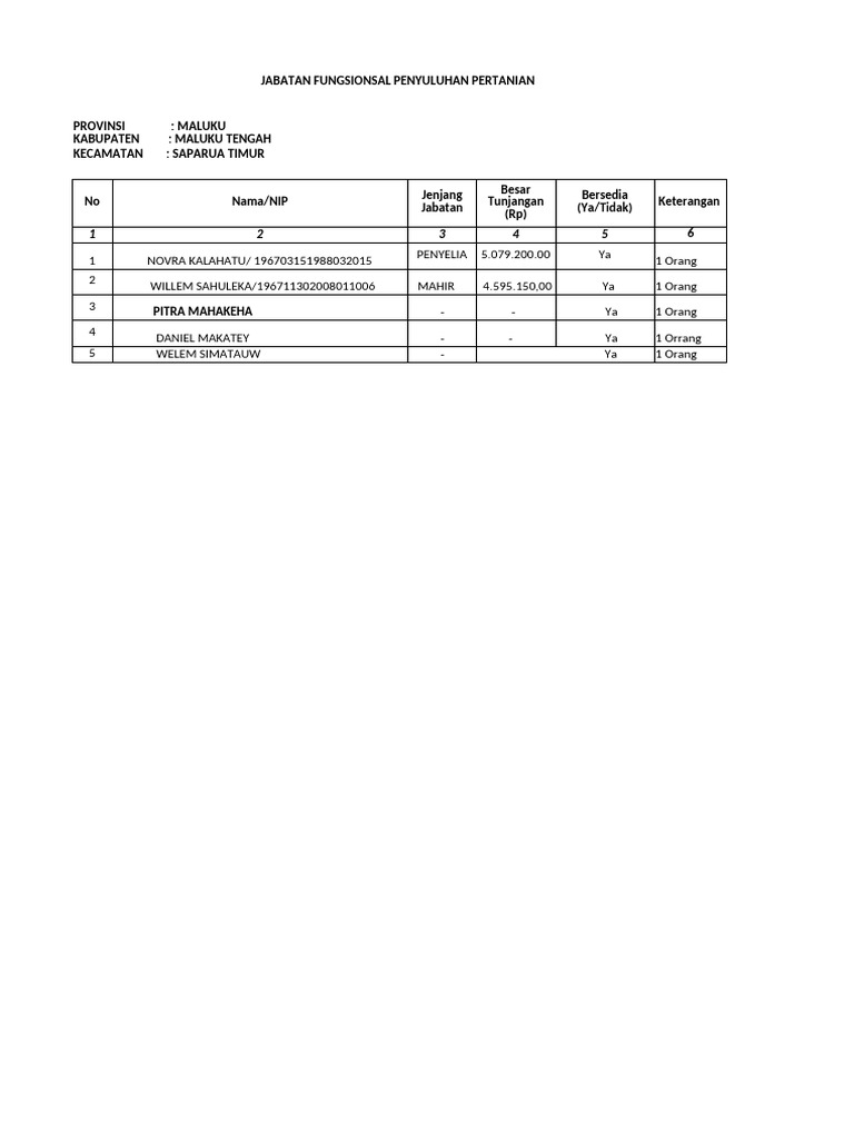 Novra Kalahatu | PDF