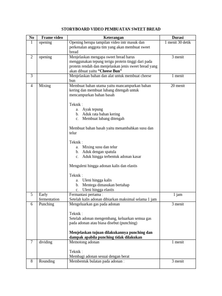 Storyboard Video Pembuatan Sweet Bread | PDF