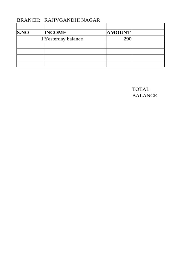 Branch Operations Summary | PDF