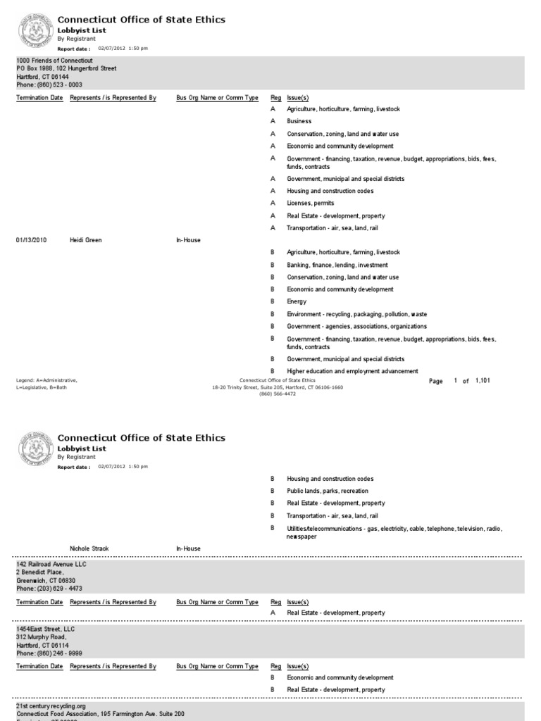 Combined Lobbyist List by Registrant With Type of Lobbying and Issues ...