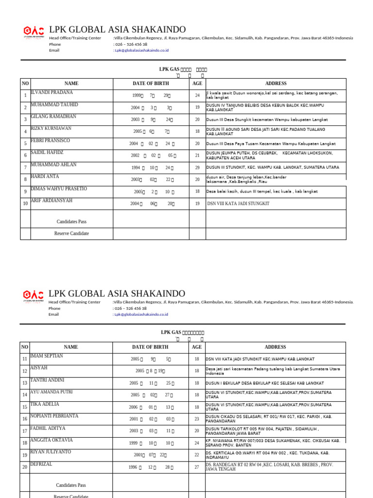 Cv Gas Gabungan 37 名 | PDF