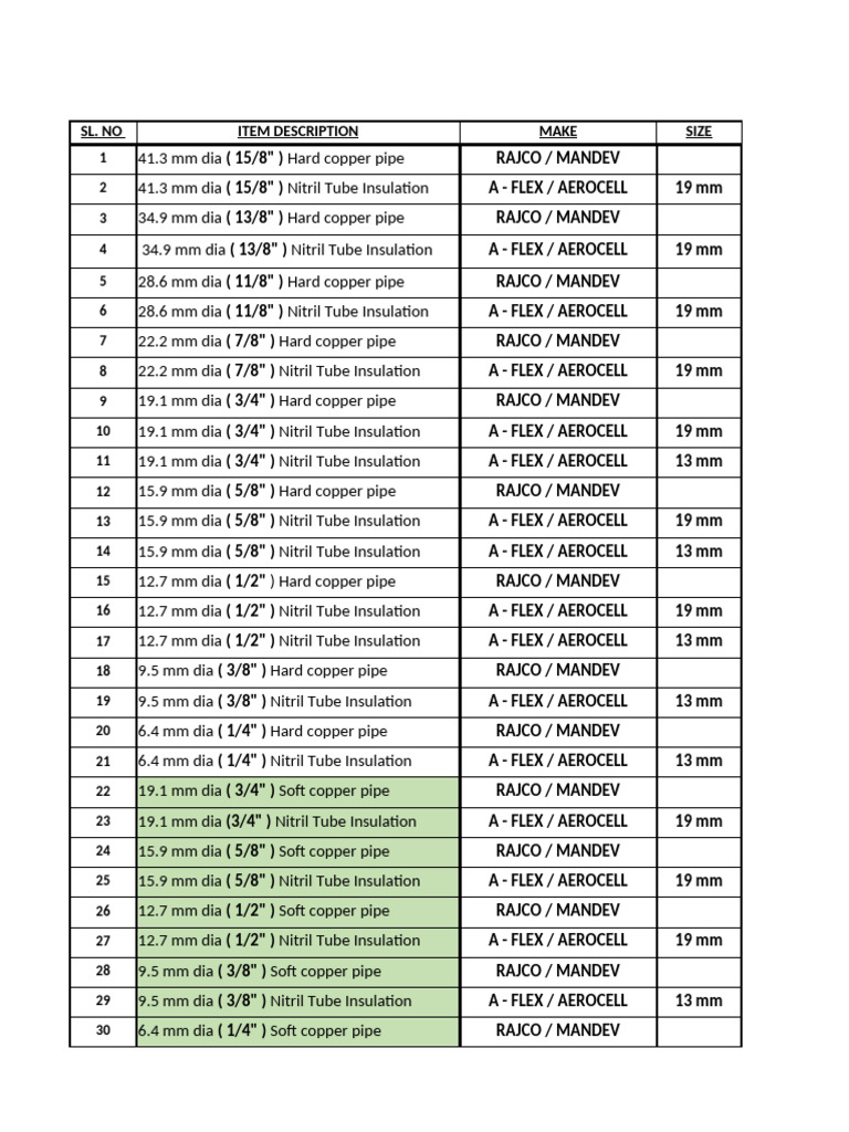 LOW SIDE MATERIAL | PDF | Pipe (Fluid Conveyance) | Building Engineering
