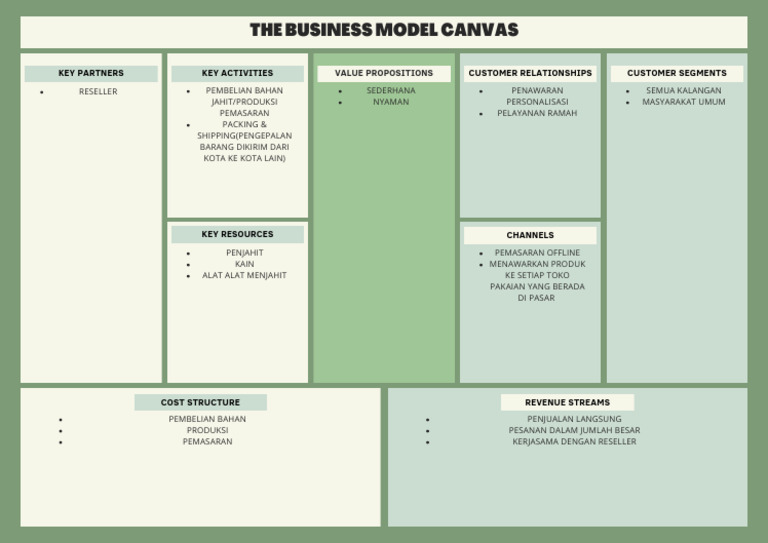Green Simple Business Model Canvas Poster | PDF