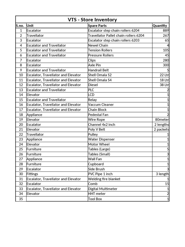 Travellator and Escalator Inventory List | PDF | Escalator | Elevator