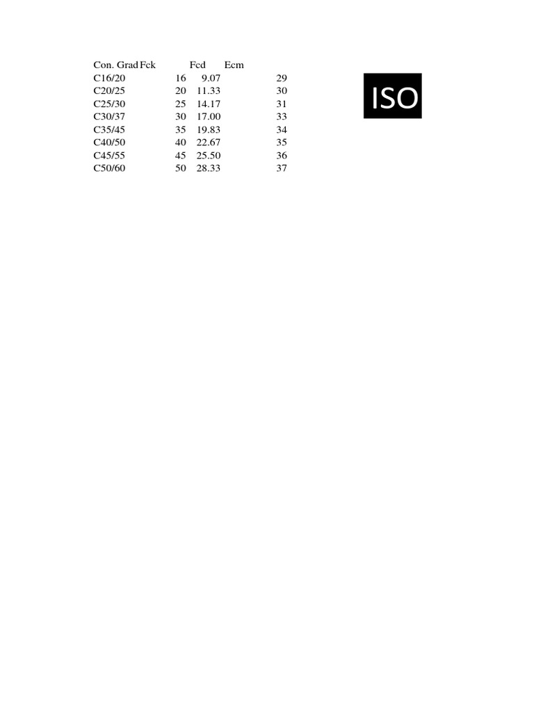 Isolated Foundation Design Calculations | PDF | Structural Engineering