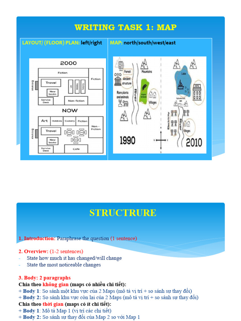 Task 1-MAP | PDF | Linguistics