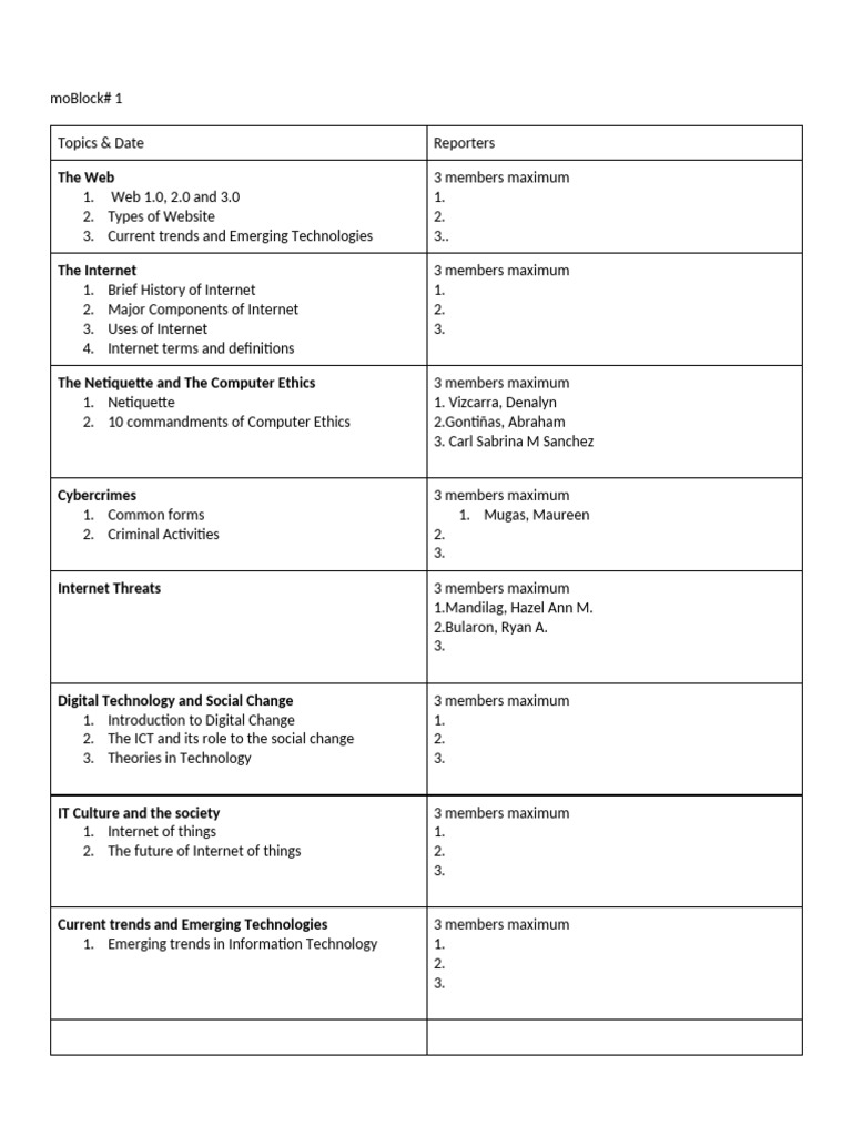 BLOCK 1 - ICT REPORTS - Midterm | PDF