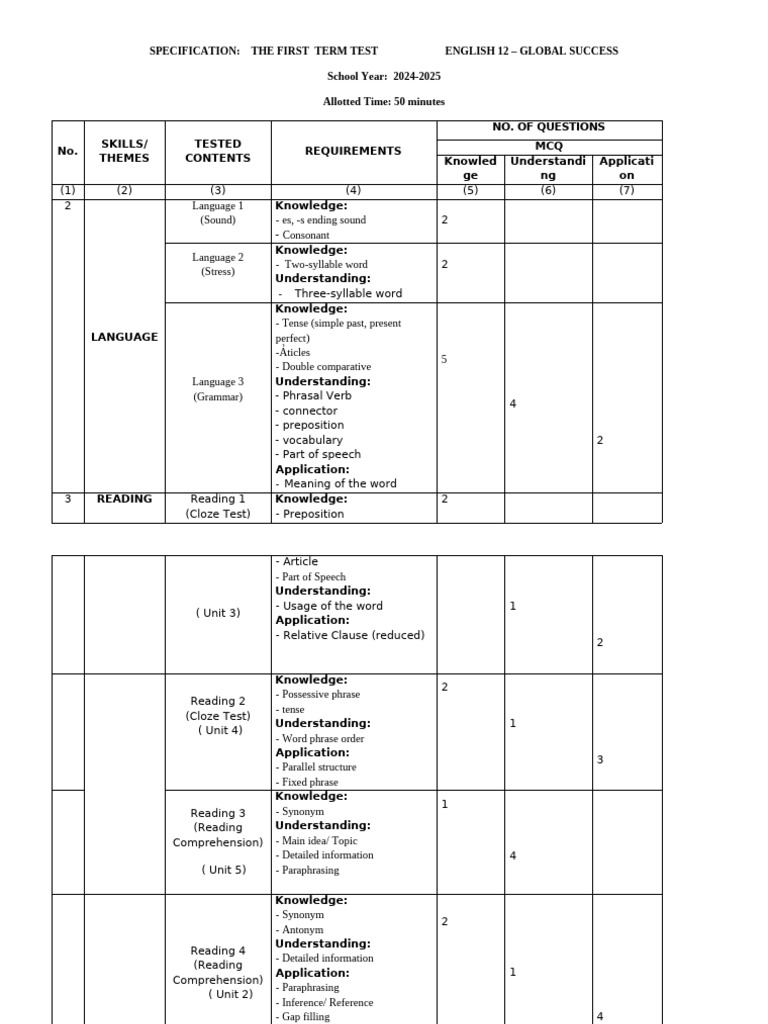 Specification - The First Term Test - Grade 12 - Global Success | PDF ...