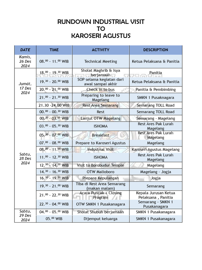Rundown Industrial Visit 2024 | PDF