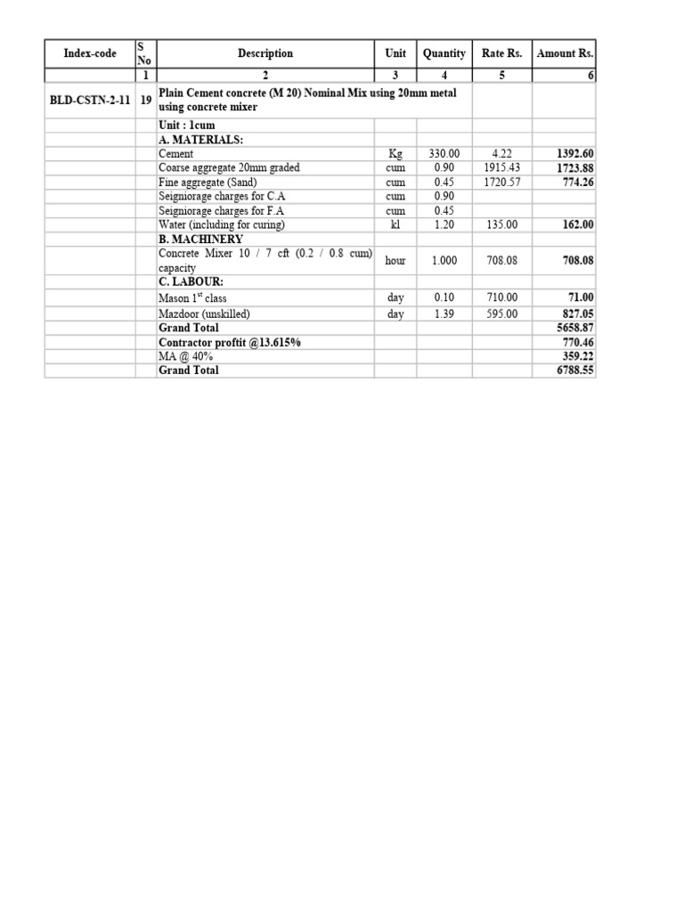 M20 Plain Cement Concrete Cost Breakdown | PDF