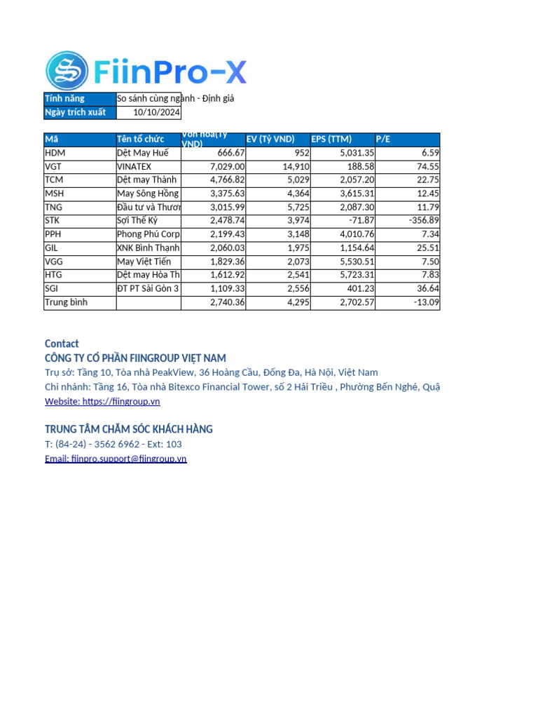 Tính năng Ngày trích xuất Mã Tên tổ chức Ev (Tỷ Vnd) Eps (Ttm) P/E Vốn hoá (Tỷ Vnd) | PDF