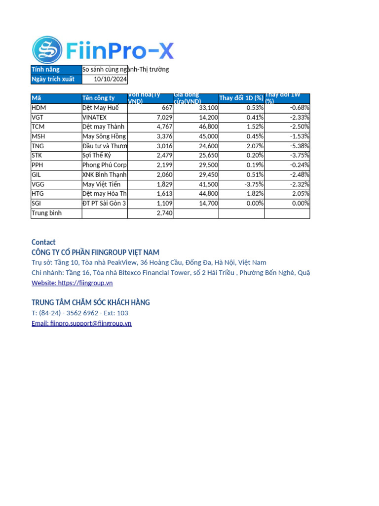 FiinProX So Sanh Cung Nganh-Thi Truong 20241010 | PDF