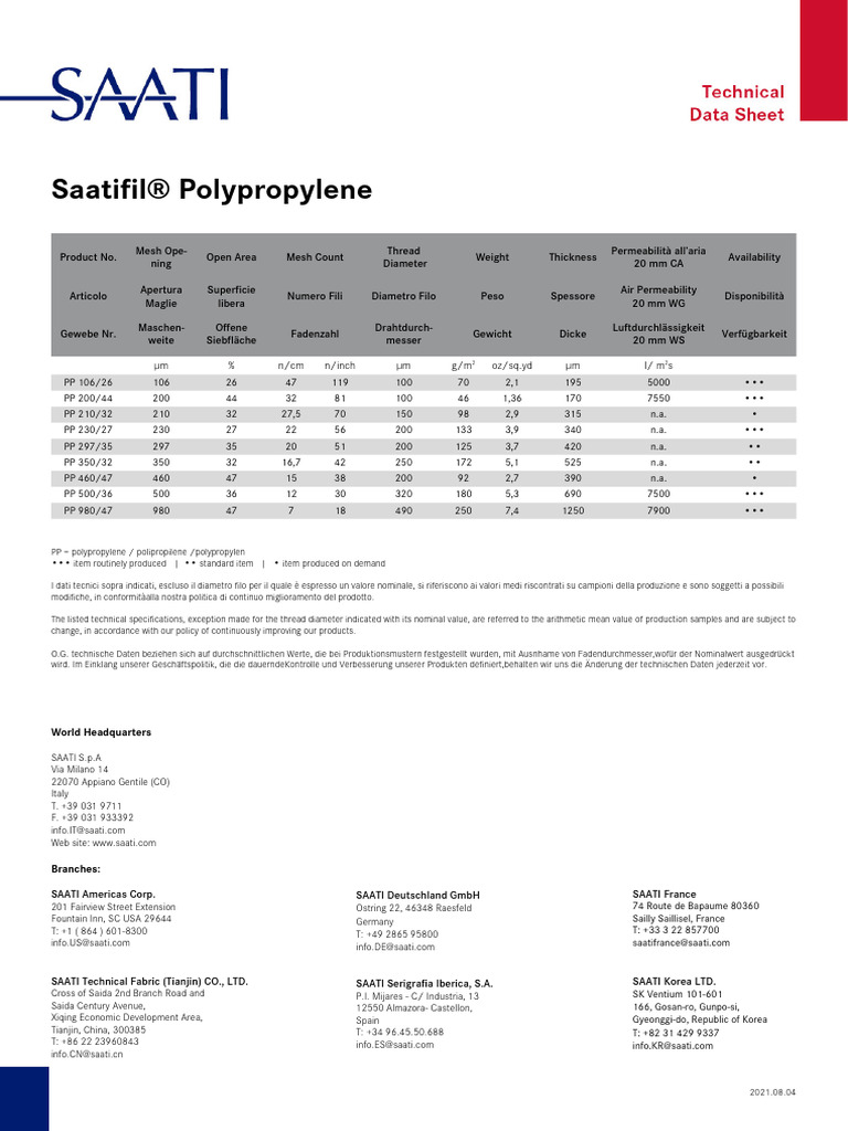 TDS Saatifil PP_2021 | PDF | Textiles | Units Of Measurement