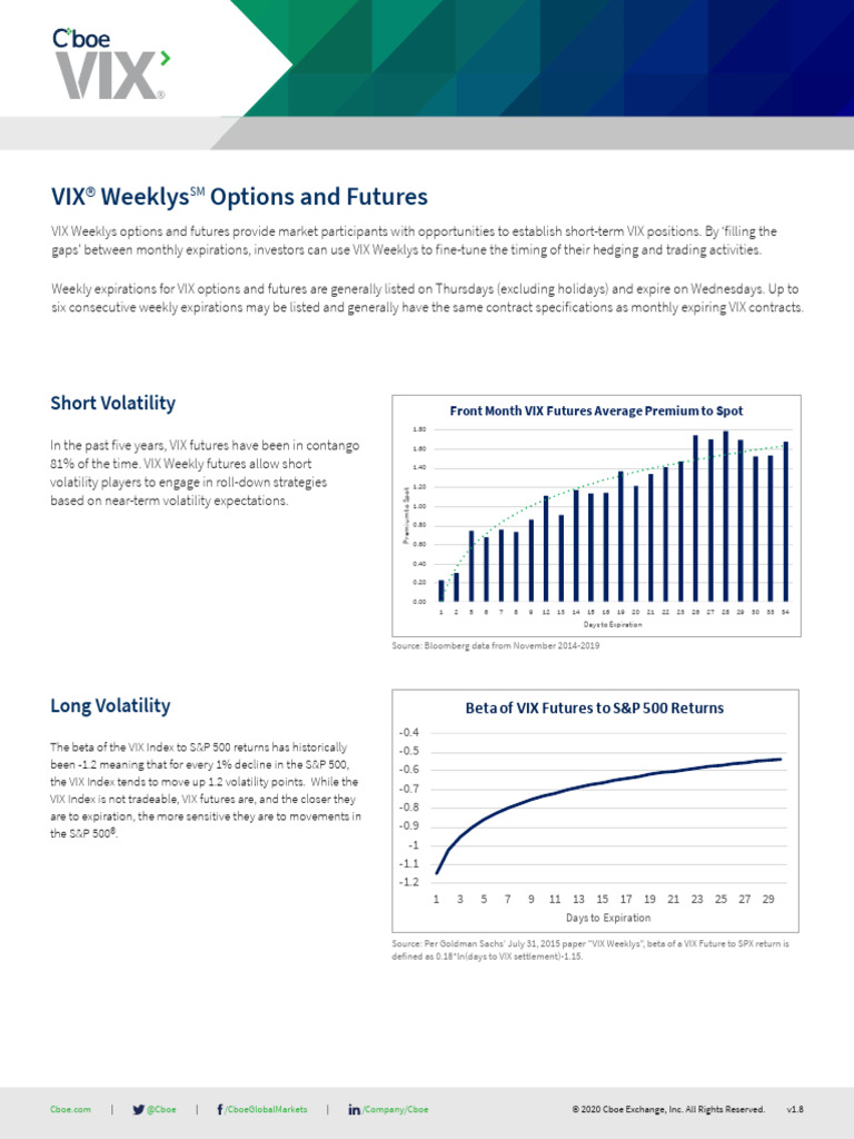 Vix Weeklys Options and Futures Fact Sheet | PDF | Vix | Option (Finance)