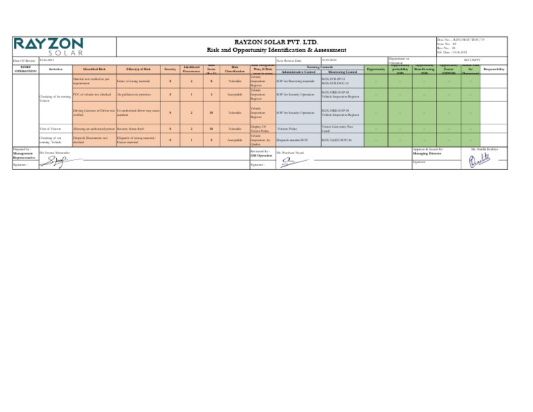 RZN-MGT-DOC-19 - Risk Assesement & Opportunity Identification ...