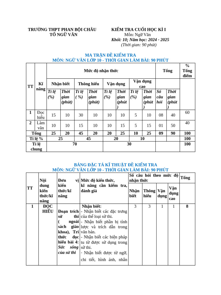MA TRAN, BANG DAC TA DE KTCK 1, NAM HOC 2024 - 2025 NGU VAN 10 | PDF