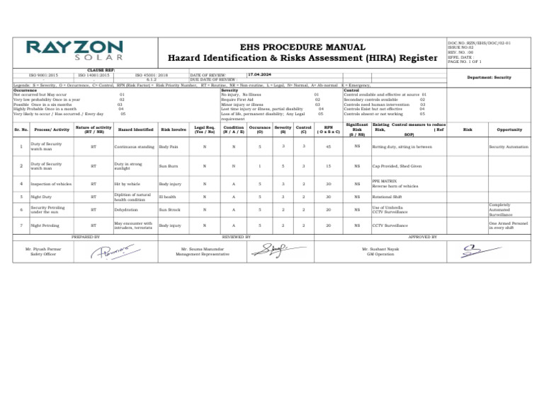 RZN-EHS-DOC-02-01 - Hazards Identification & Risk Assesment - Security Activity | PDF | Risk ...