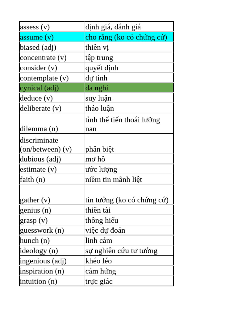 vocabs 1 | PDF