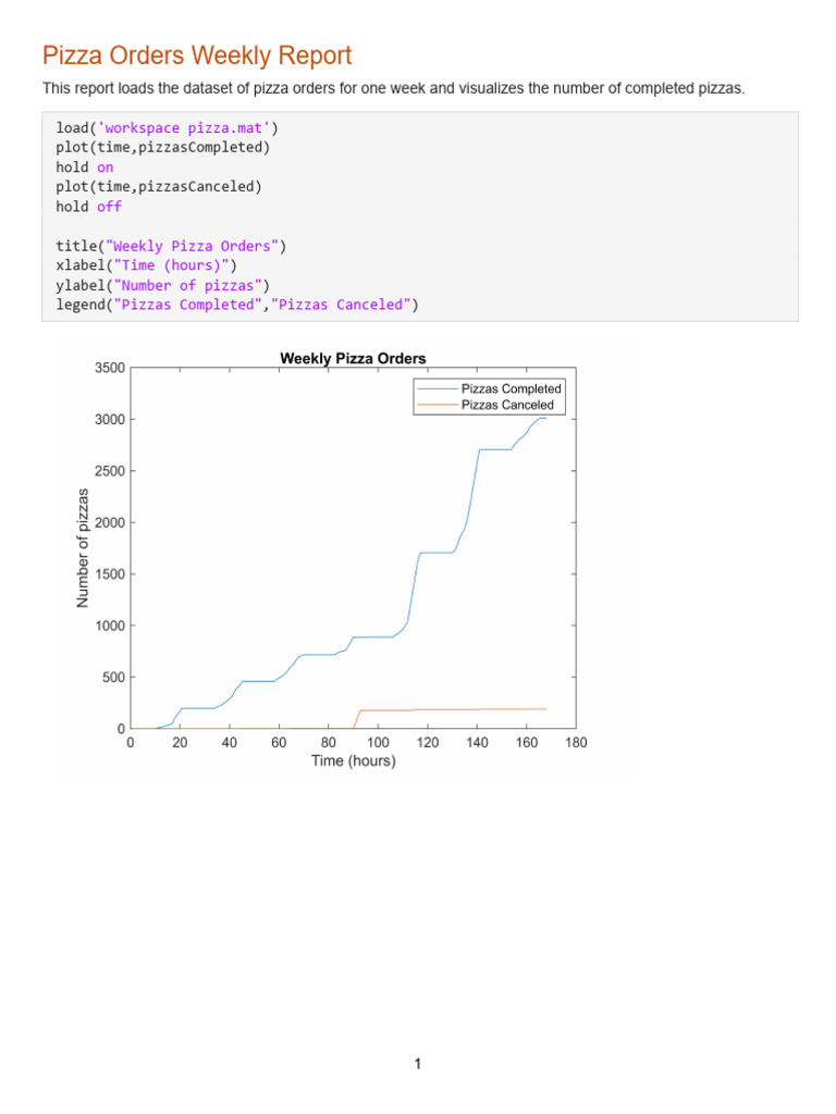 Pizza Data Repport | PDF