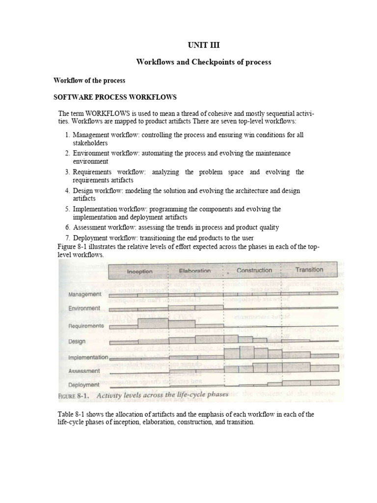 Handout 4 Intro Software Processes for KU 2020S SE | PDF | Software ...