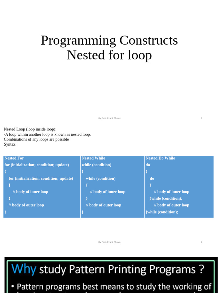 Unit 2 Nested For Loops D3nmqtjpl7 Pdf Namespace Object Oriented Programming