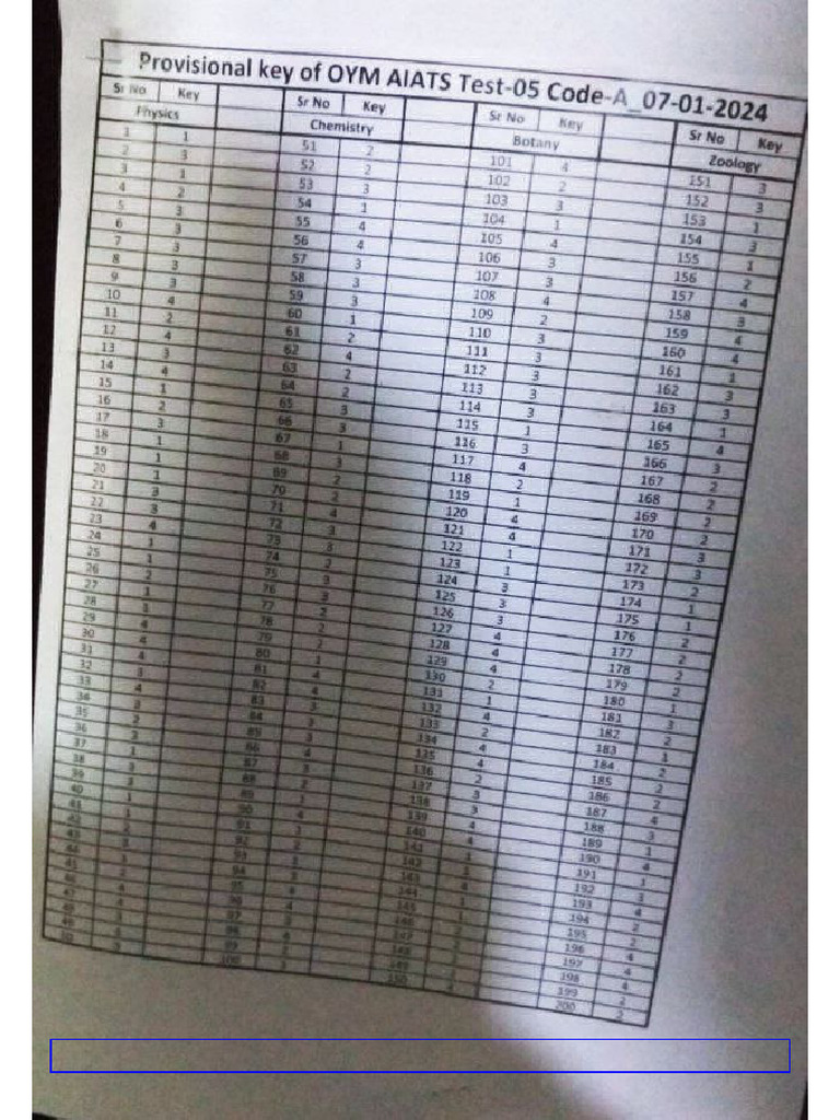 AIATS 5 CODE A viju OYM BATCH Answer @CET_JEE_NEET (1) | PDF