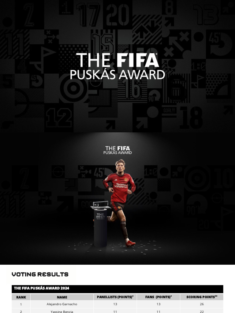 The Best FIFA Football Awards 2024_9_The FIFA Puskas Award | PDF