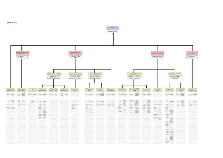 Bitnine HQ Organization Chart - July 2024 | PDF