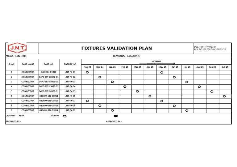 F-PROD-10 Fixture Validation Plan | PDF