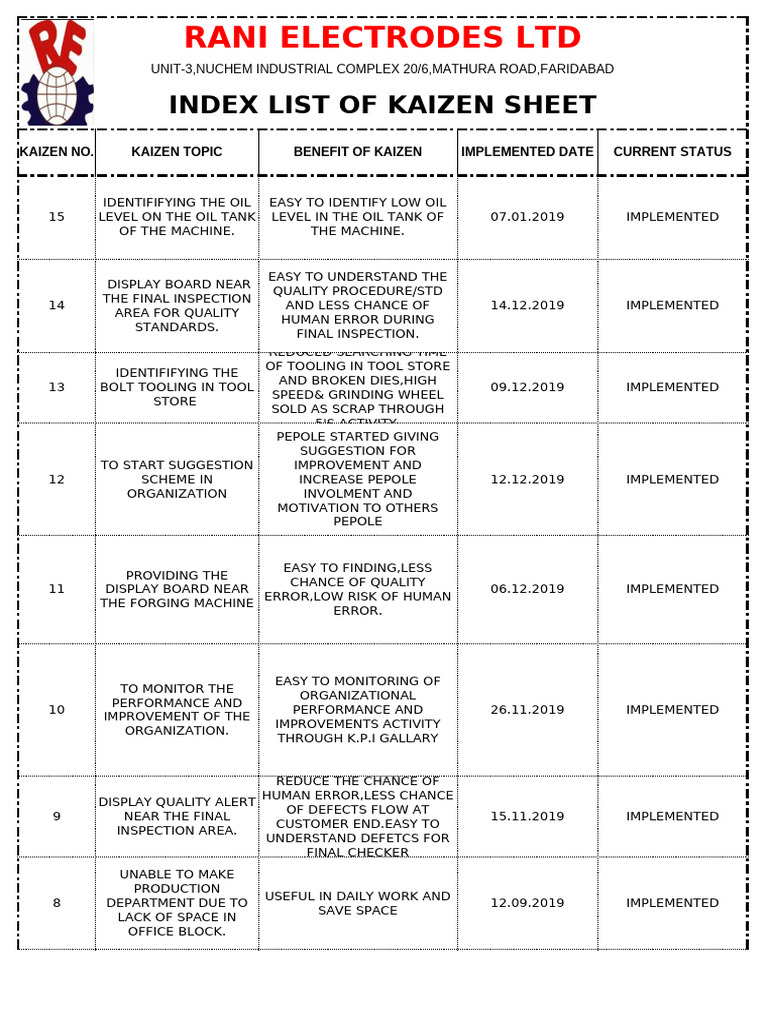 F-PD-14 Kaizen & Improvement Project | PDF | Drilling | Screw