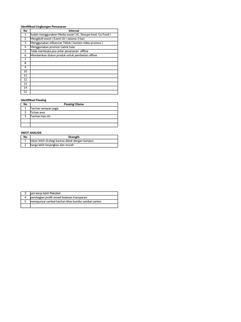 Lembar Kerja - Analisis SWOT | PDF