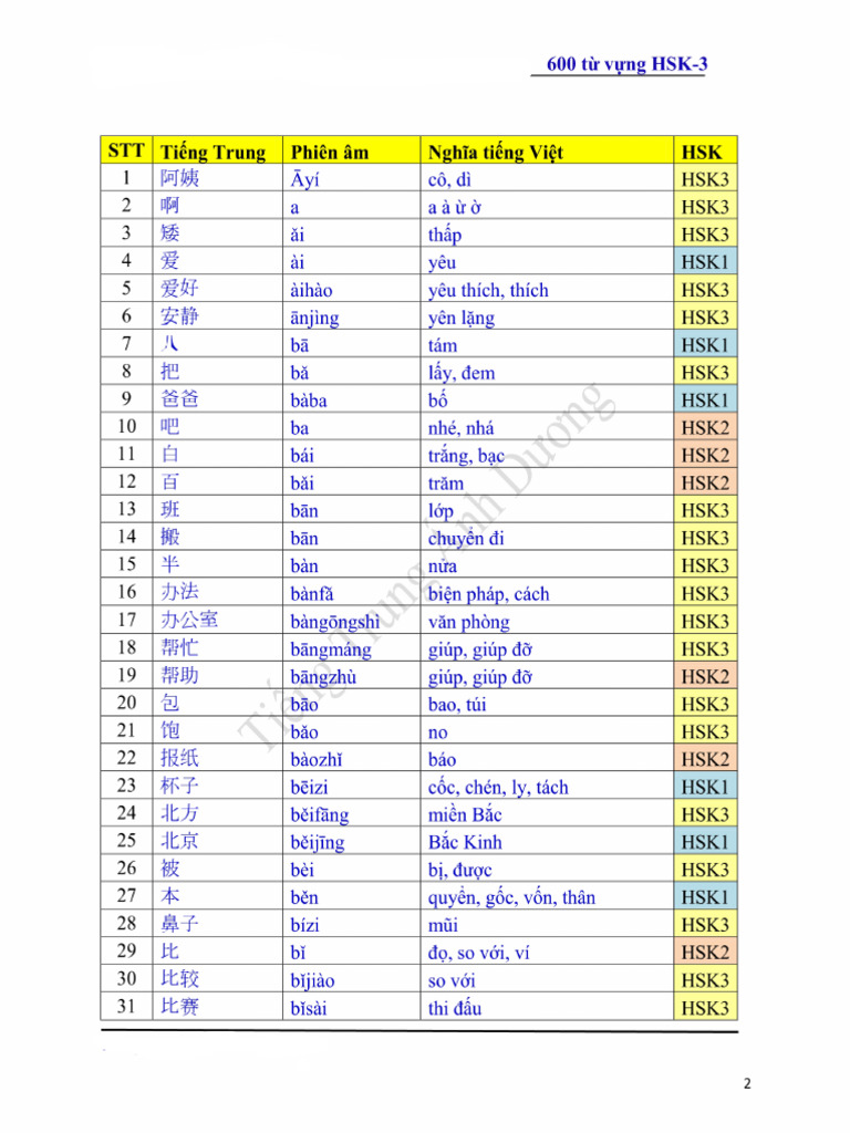 603 T V NG HSK3 | PDF