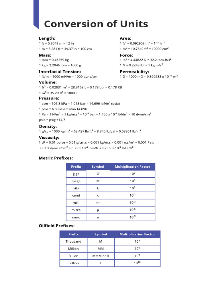 UNIT CONVERSION | PDF