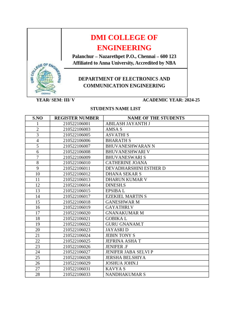 DMI College ECE Student List 2024-25 | PDF