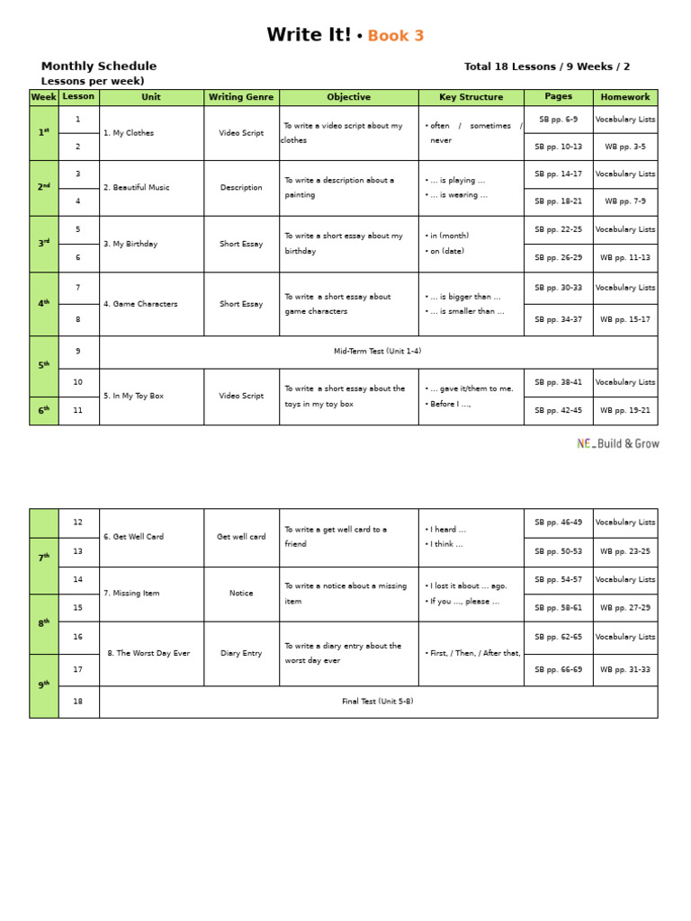 Write It Beginner 3 - Monthly Lesson Plan | PDF