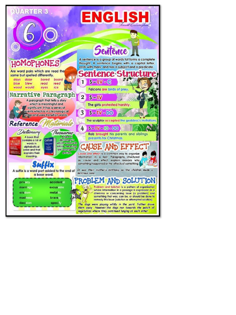 Bullitin Board | PDF