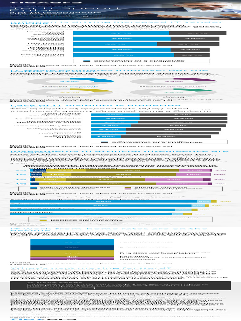 Infographic Tech Spend Pulse Mobile | PDF | Artificial Intelligence ...