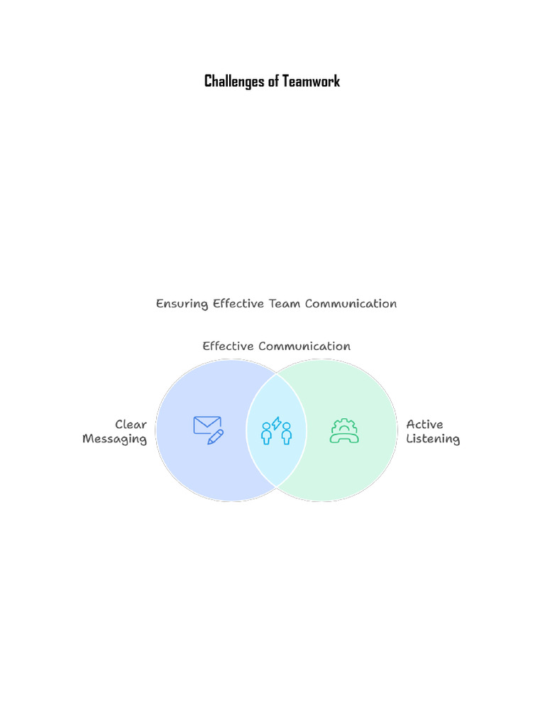 Common Challenges in Teamwork | PDF