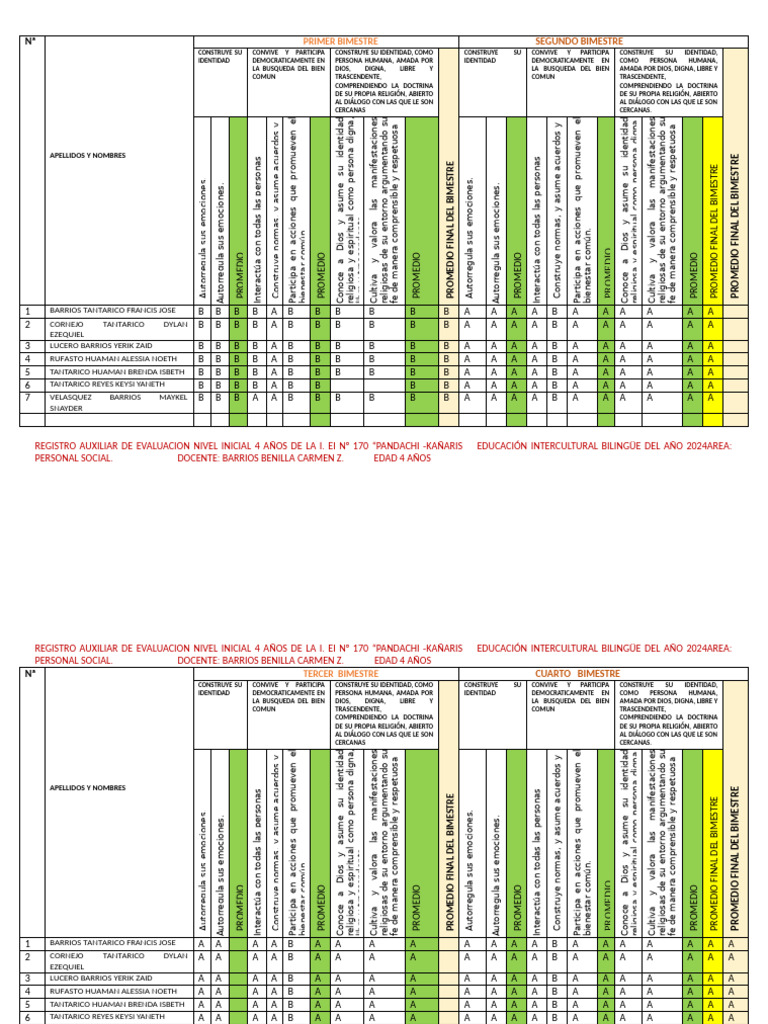 Registro de Evaluacion de 4 Años Inicial 2024 | PDF