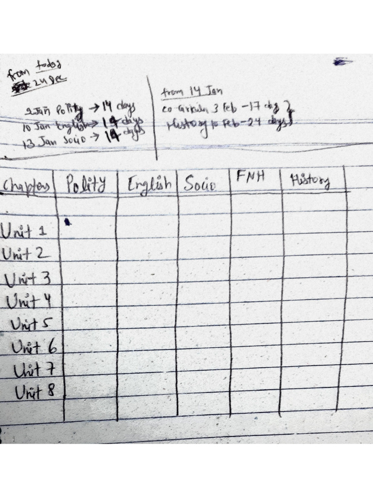 Ladua Charpare | PDF