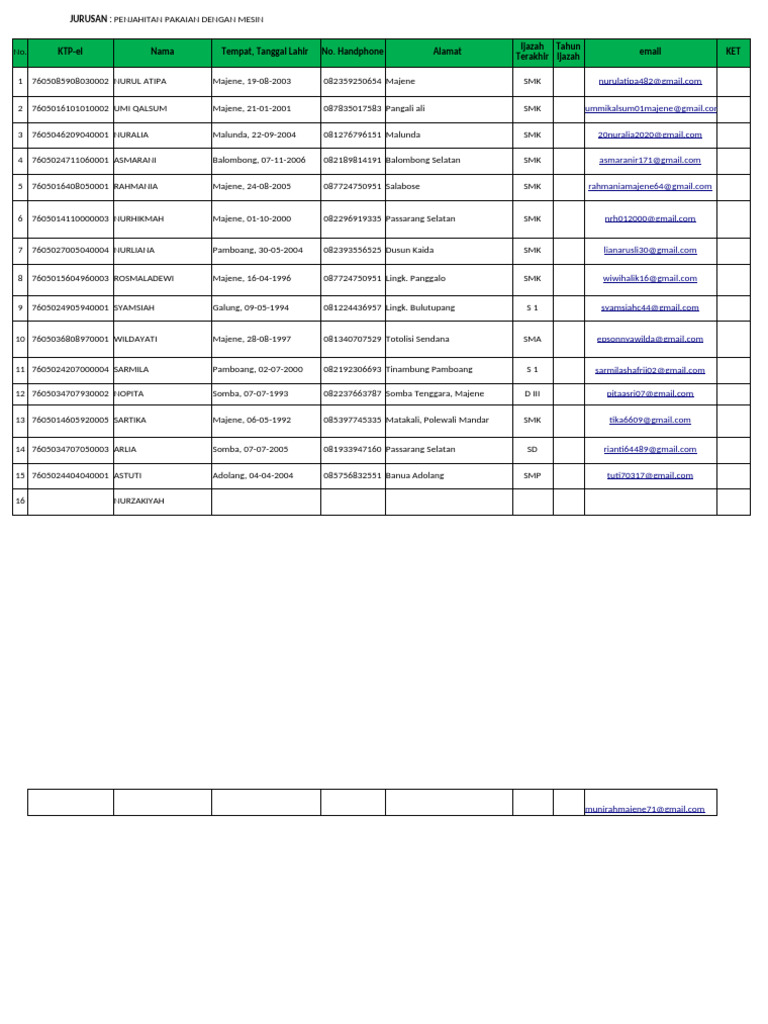 02 Data Lengkap Peserta Ke BPJS Tahap I 2024 | PDF