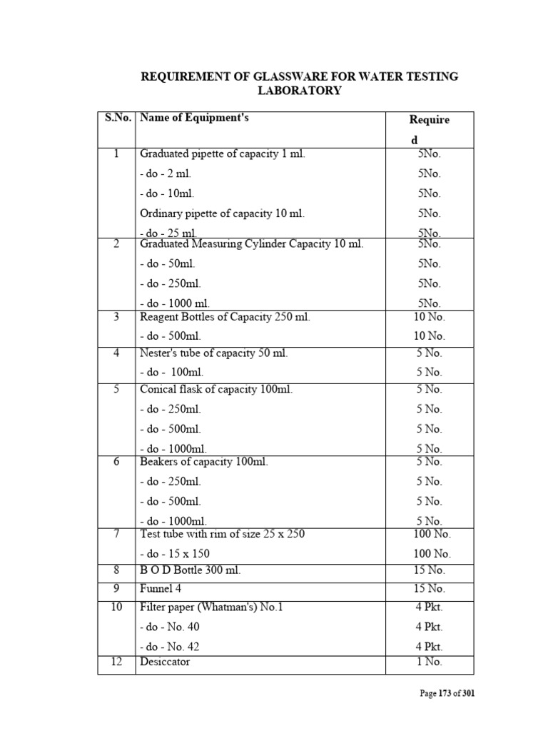 Glassware Requirements for Water Testing | PDF